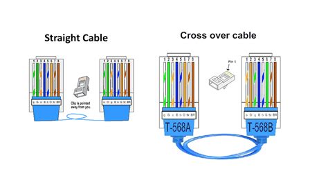 DAT20703 DATA COMMUNICATION AND NETWORKING Lab 2 Cable Arrangements
