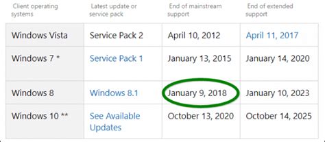 ICYMI Mainstream Support For Windows Has Ended