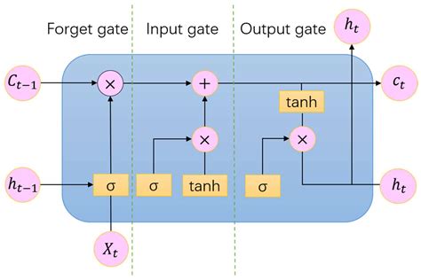 A Daily Reference Crop Evapotranspiration Forecasting Model Based On Improved Informer