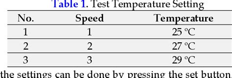 Table 1 From Automatic Fan Control Device Assembly Using Atmega8 Microcontroller Semantic Scholar