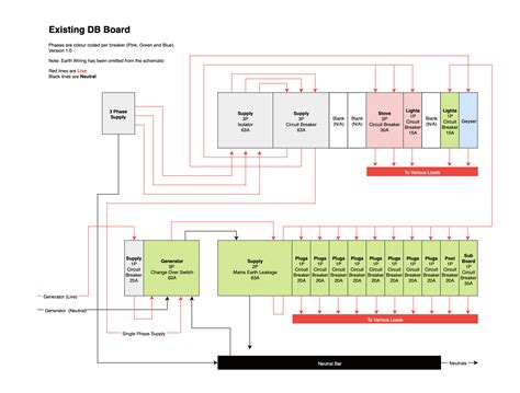 3 Phase Db Board Rewiring In Prep For Solar Installation Fundamentals Of Electricity Power