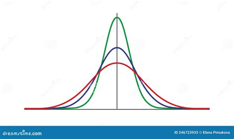 Gauss Distribution Standard Normal Distribution Gaussian Bell Graph Curve Business And