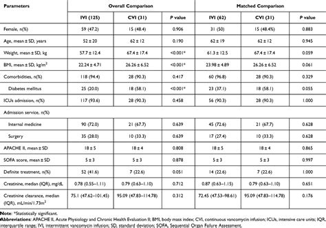 Continuous Vancomycin Infusion Vs Intermittent Infusion Idr