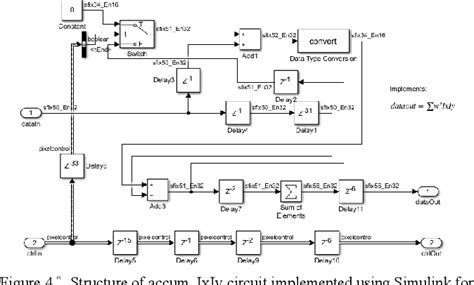 Figure 3 From Real Time Object Tracking Based On Optical Flow