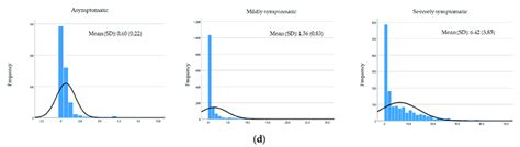 Comparison Of The Range Clinical Variables A Range Of D Dimer Download Scientific Diagram