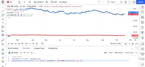 Newbie How Do I Make An Indicator That Behaves Like A Compared Symbol When I Toggle
