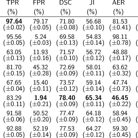The Quantitative Result Of Different Segmentation Methods Download