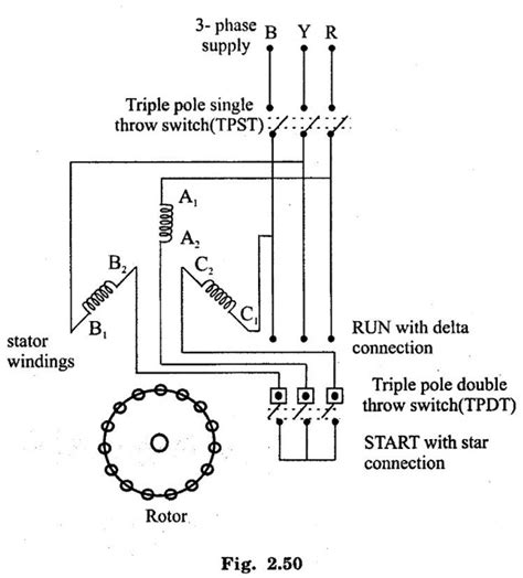 Three Phase Induction Motor Construction Operation Working Principle