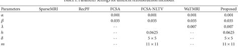 Table 1 From Compressed Sensing Mri Reconstruction With Multiple Sparsity Constraints On Radial