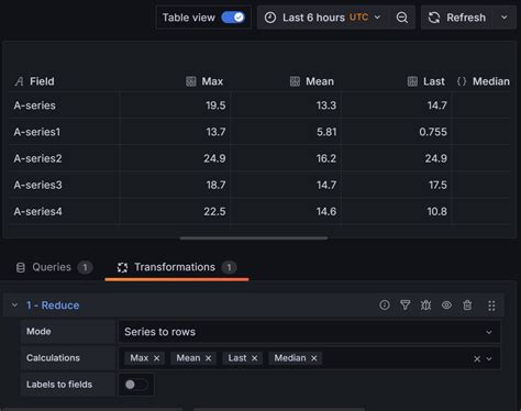 Median A Calculation Type Of Transform Does Not Work Dashboards Grafana Labs Community Forums