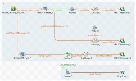 Creating A Rest Service Talend Cloud Api Services Platform Getting
