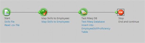 Question Csv File To Db Table Only 1st Record Goes Through Boomi