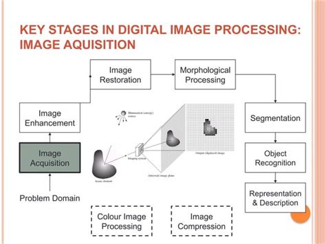 Introduction To Digital Image Processing PPT