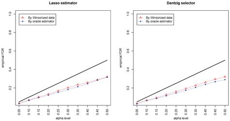 Testing Differential Gene Networks Under Nonparanormal Graphical Models