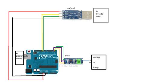 ayuda con librería modbus master conexión con plc software arduino