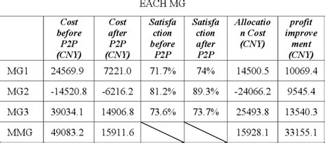 figure 1 from collaborative optimization of multi energy complementary