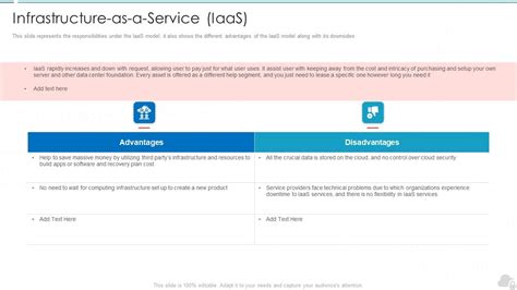 Infrastructure As A Service Iaas Cloud Computing Security IT Ppt Layouts Ba