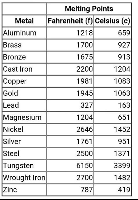 Best 12 Deck Joist Span Chart Artofit
