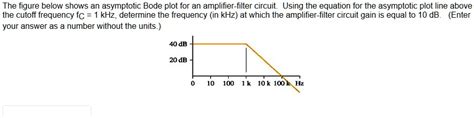 solved the figure below shows an asymptotic bode plot for an amplifier filter circuit using