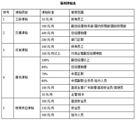 企業薪酬管理制度含薪資定級審批表職位體系福利津貼表等 每日頭條