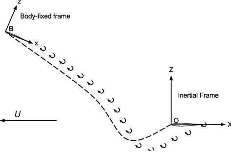An Illustration Of The Time Stepping Method Download Scientific Diagram