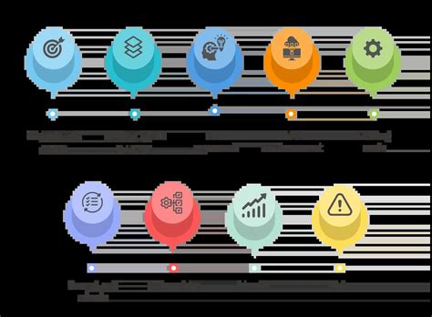 Software Testing Strategy A Starter Guide Sample