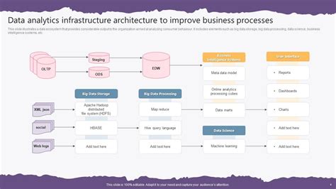 analytics infrastructure ppt powerpoint presentation complete deck with