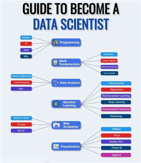Fullstack Developer 100k Share With Friends 😊 Follow Programmer70