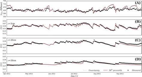 A Comparison Between The Model Predictions Gray Lines Obtained By