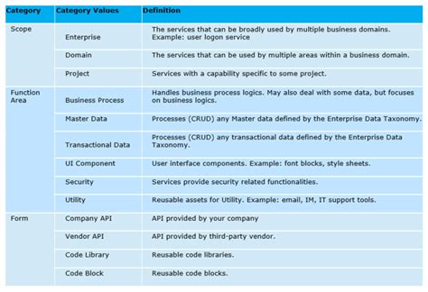 An Api Journey For Velocity And Lower Cost