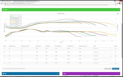 Analytics Speed Charts Rowing In Motion