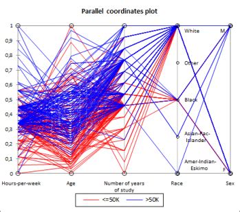Parallel Coordinates Plots Statistical Software For Excel