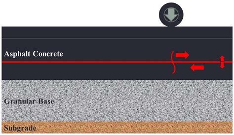 Figure 11 From Investigation Of Deflection Basins To Identify