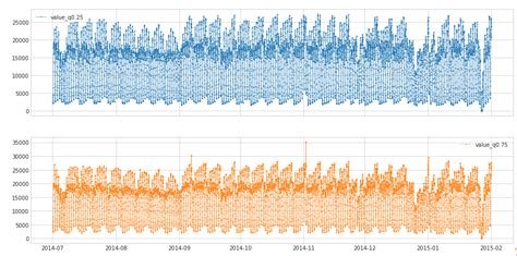 Python 时间序列异常检测 Adtk Csdn博客