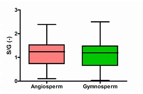 Simplified Parameter Of Natural Vegetation Surrounding A Paper Envelope