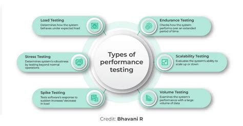 artem golubev on linkedin qa performance ai technology