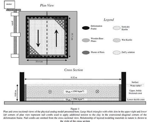 Formation And Suppression Of Strike Slip Fault Systems