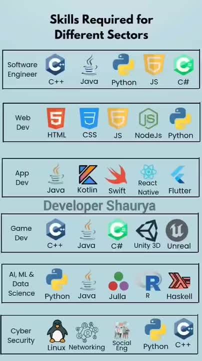 saad a shah on linkedin techroadmap careerskills softwareengineering webdevelopment…