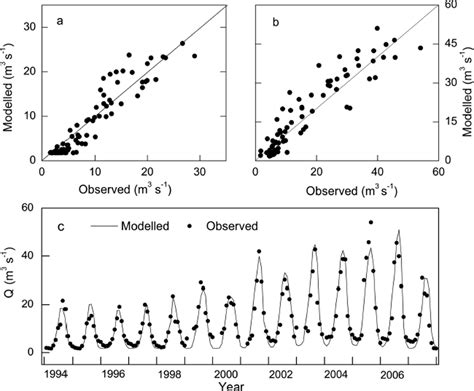 Glacier Runoff And Its Impact In A Highly Glacierized Catchment In The Southeastern Tibetan