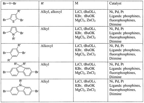 Polymers And Monomers Of Macromolecules