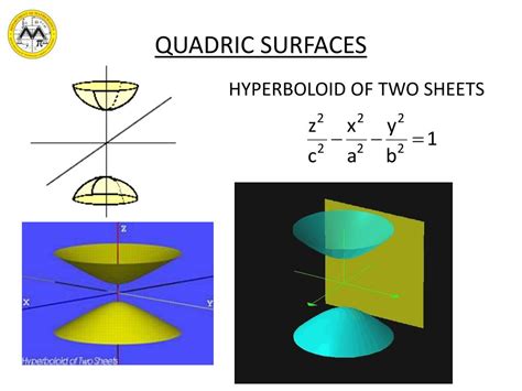 Ppt Math23 Multivariable Calculus Powerpoint Presentation Free