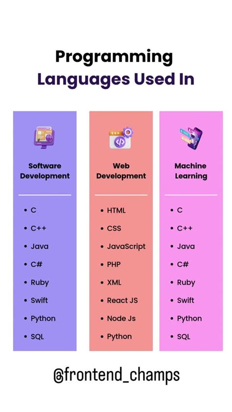 𝗖𝗼𝗱𝗶𝗻𝗴 𝗔𝗜 𝗙𝘂𝗹𝗹𝗦𝘁𝗮𝗰𝗸 👨‍💻 𝟏𝟓𝟬𝗞🎯 Follow Frontendchamps For More Useful