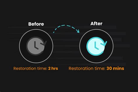 Mongodb Snapshot Restoration Production To Development