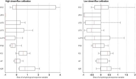26141 Australian Water Resources Assessment Landscape Model Bioregional Assessments