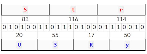 Wordpress How To Remove Malicious Eval Script That Cannot Be Found In Headerphp Stack Overflow