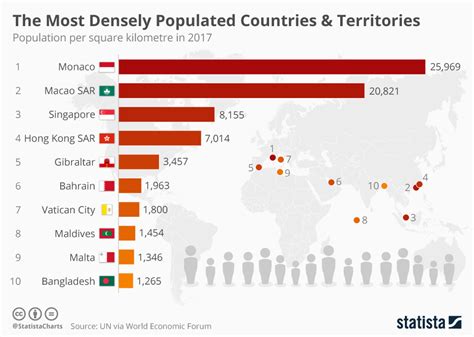 Densely Populated Countries Why Is The New Zealand Population So Low