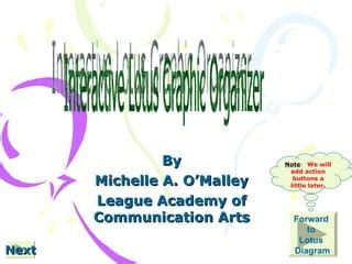 Interactive Lotus Diagram Powerpoint Instructions PPT