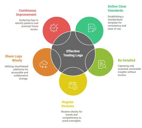 Softwaretesting Qa Testautomation Ai Pramin Pradeep