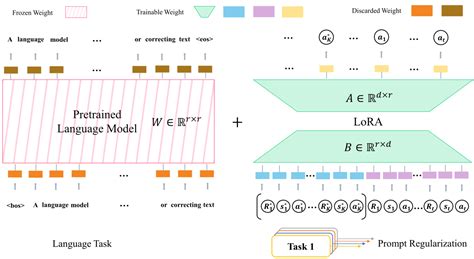 논문 리뷰 Pre Trained Language Models Improve The Few Shot Prompt Ability Of Decision Transformer