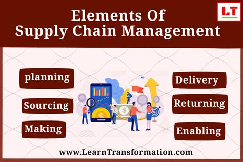 Best 6 Elements Of Supply Chain Management Learn Transformation